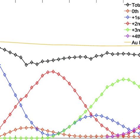 Absolute Diffraction Efficiency Of The Grating Tested As A Function Of