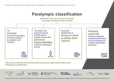 A Positive Relationship With Paralympic Classification Uk Sports