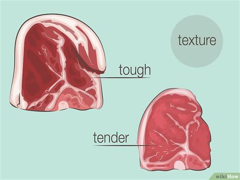 Lamb Vs Mutton What S The Difference