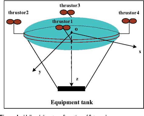 Figure 1 From Command Filtered Backstepping Control For A Multi Vectored Thrust Stratospheric