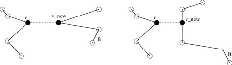 Figure 11 From Tessellation And Rendering Of Trimmed Nurbs Models In Scene Graph Systems