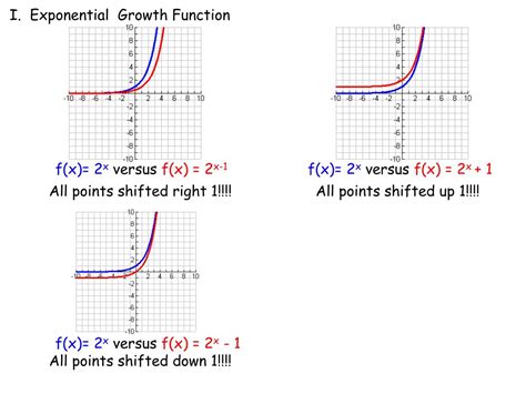 PPT Objectives Be Able To Graph The Exponential Growth Parent Function PowerPoint