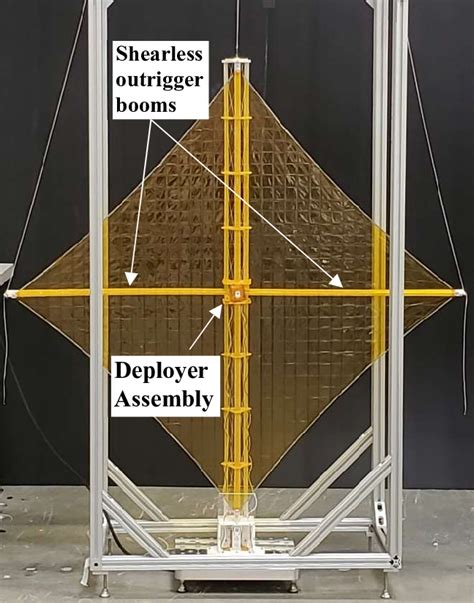 Shearless Outrigger Boom In Mmas Cubesat Deployable Lidar Antenna System Download Scientific