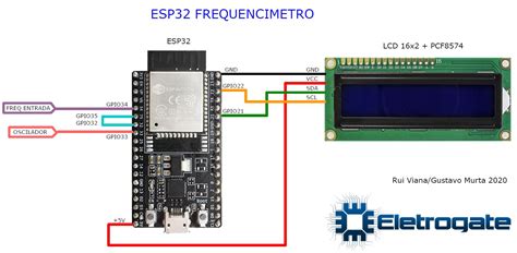 Частотомер на Esp32 Песочница Раздел для новичков