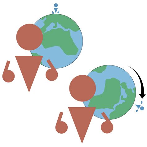 Viewing The Globe Cesium