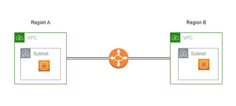 Creating A Vpc Peering Connection Dev Community