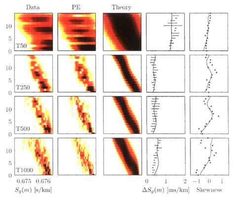 Figure 1 From Effects Of Environmental Variability On Long Range
