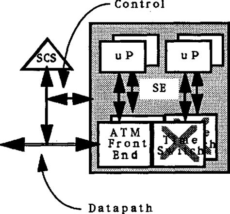 Figure 1 From Hardware Software Co Verification In Atm Semantic Scholar