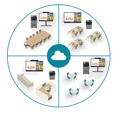 Synappx Manage Sharp Applications Sharp For Business