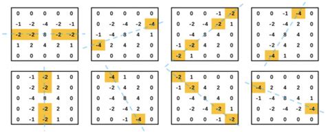 An Infrared Small Moving Target Detection Method In Complex Scenes Based On Dual Region Search