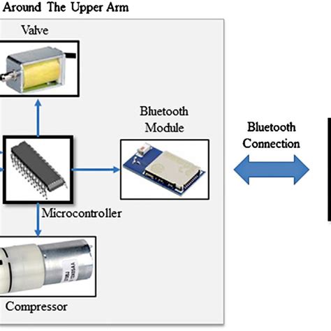 Prototype Block Diagram Download Scientific Diagram
