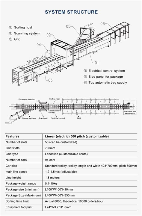 Hot Sale High Speed Cross Belt Sorting Line Conveyor Sorting System In Distribution Warehouse