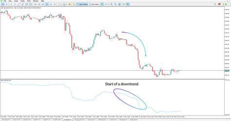 Adaptive Rsi Indicator Mt5 Free Download Trading Indicator For
