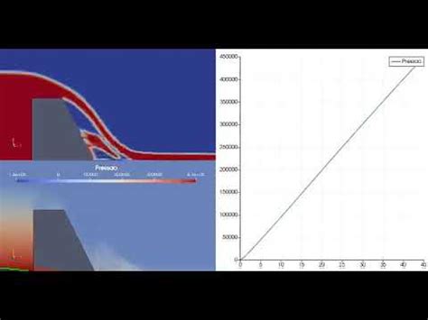 Weir Overflow OpenFOAM YouTube