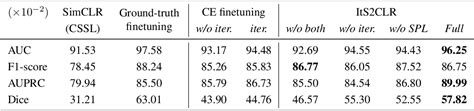 Table 1 From Multiple Instance Learning Via Iterative Self Paced