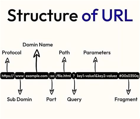 url analysis r hacking tutorials