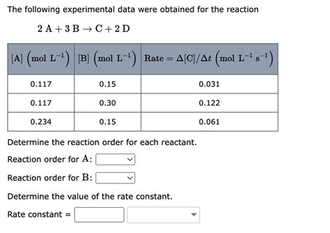 Solved The Following Experimental Data Were Obtained For The