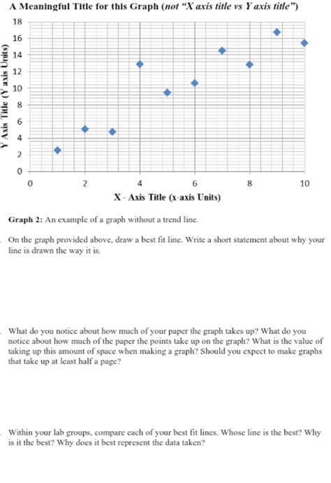 Solved A Meaningful Title For This Graph Not X Axis Title Chegg