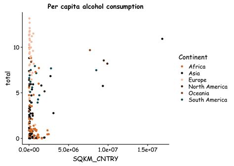Visualizations In R