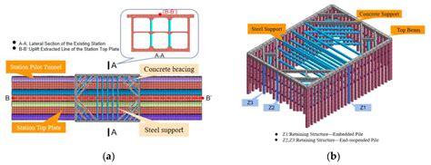 Applied Sciences Free Full Text Numerical Simulation And Field Test Of The Interaction