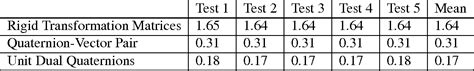 Figure 2 1 From Applications Of Dual Quaternions In Three Dimensional Transformation And