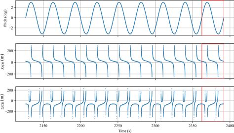 figure 4 from rigid body dynamic response of a floating offshore wind