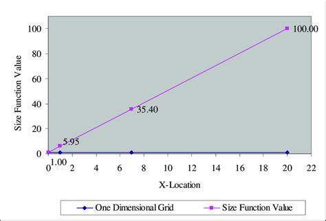One Dimensional Grid Node Distribution Case 2a Download Scientific