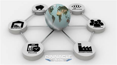 Upstream Vs Downstream Supply Chain Pinnacle Freight Systems