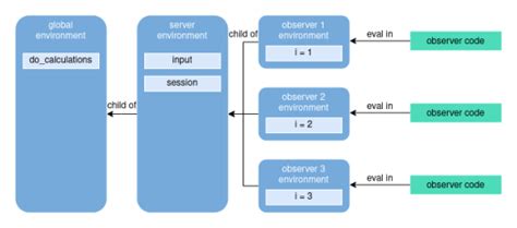 Shiny Reactivity Tricks Pt I Creating Observers In Loop R Bloggers