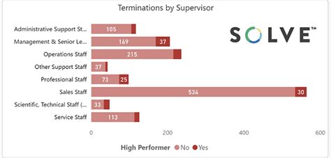 Hr Data Integration How To Streamline Your Data Aihr