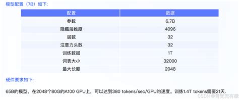 Llm大模型从入门到精通（3） Llm主流大模型类别llm 3b Csdn博客