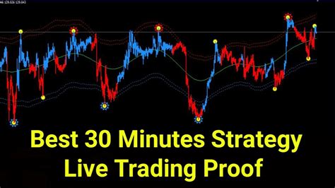 Best Binary Option 30 Minutes Trading Strategy Live Trading Proof Youtube