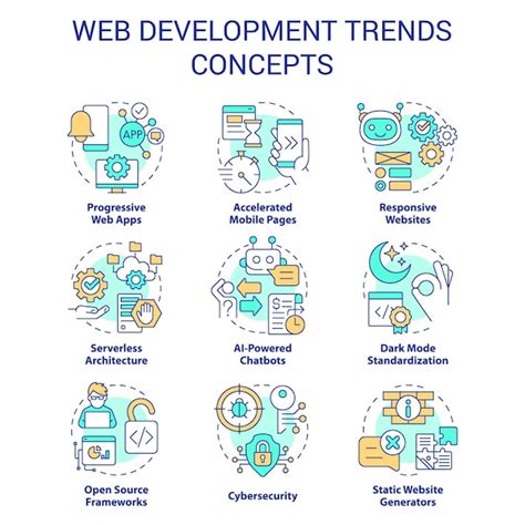Premium Vector Web Development Trends Concept Icons Set