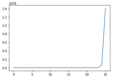 Python Tensorflow Linear Regression Error Blows Up Stack Overflow