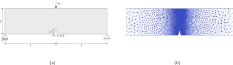 Figure 2 from An open-source implementation of a phase-field model for brittle fracture using ...