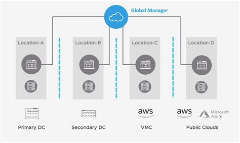 lorenzo moglie notes what s new in nsx t data center 3 0