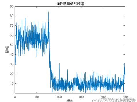 【matlab源码 第23期】基于matlab的短时傅里叶stft信号变换仿真，得到信号的时频曲线图。时频分析matlab仿真 Csdn博客