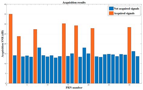 Jmse Free Full Text A Robust Vector Tracking Loop Based On Kf And Rts Smoothing For