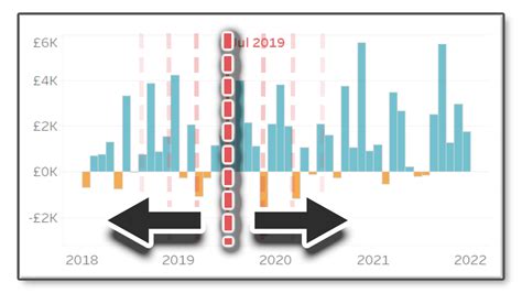 datavis blog notes on tableau and data visualisation