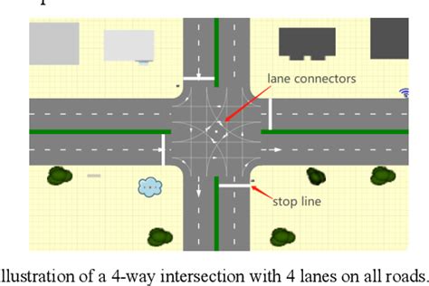 Figure 1 From Intelligent Signal Control Module Design For Intersection Traffic Optimization Figure 1 From Intelligent Signal Control Module Design For Intersection Traffic Optimization