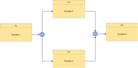 Efficient And User Friendly Functional Block Diagram Software