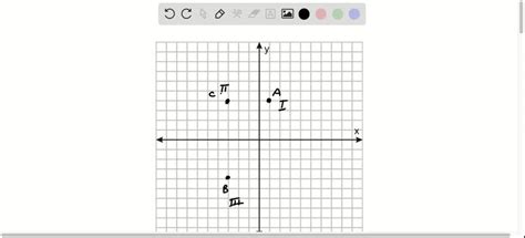 Solvedin Problems 15 And 16 Plot Each Point In The Xy Plane Tell In