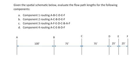 Solved Given The Spatial Schematic Below Evaluate The Flow