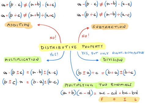 Distributive Property To Multiply A Sum By The Same Factor By Michele Diodati Not Zero Distributive Property To Multiply A Sum By The Same Factor By Michele Diodati Not Zero