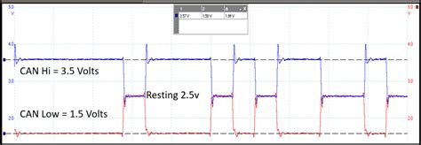 OBD II Communications Protocols RLEscalambre