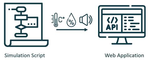 Anomaly Detection In A Factory Setting Bigdatatime