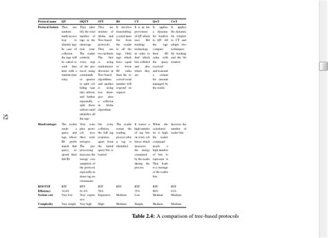 Horizontal Alignment How To Justify Text In Table Columns Tex