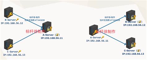 标杆徐2018 Linux自动化运维系列① Centos7系统应用与实践【共257课时】linux课程 51cto学堂
