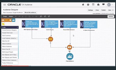 Oracle Modern Cx Takeaways To Guide Your Cx Strategy