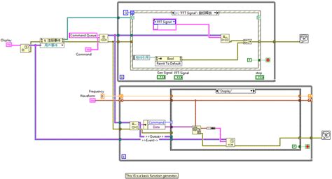 Model View Controller In Lvoop Ni Community